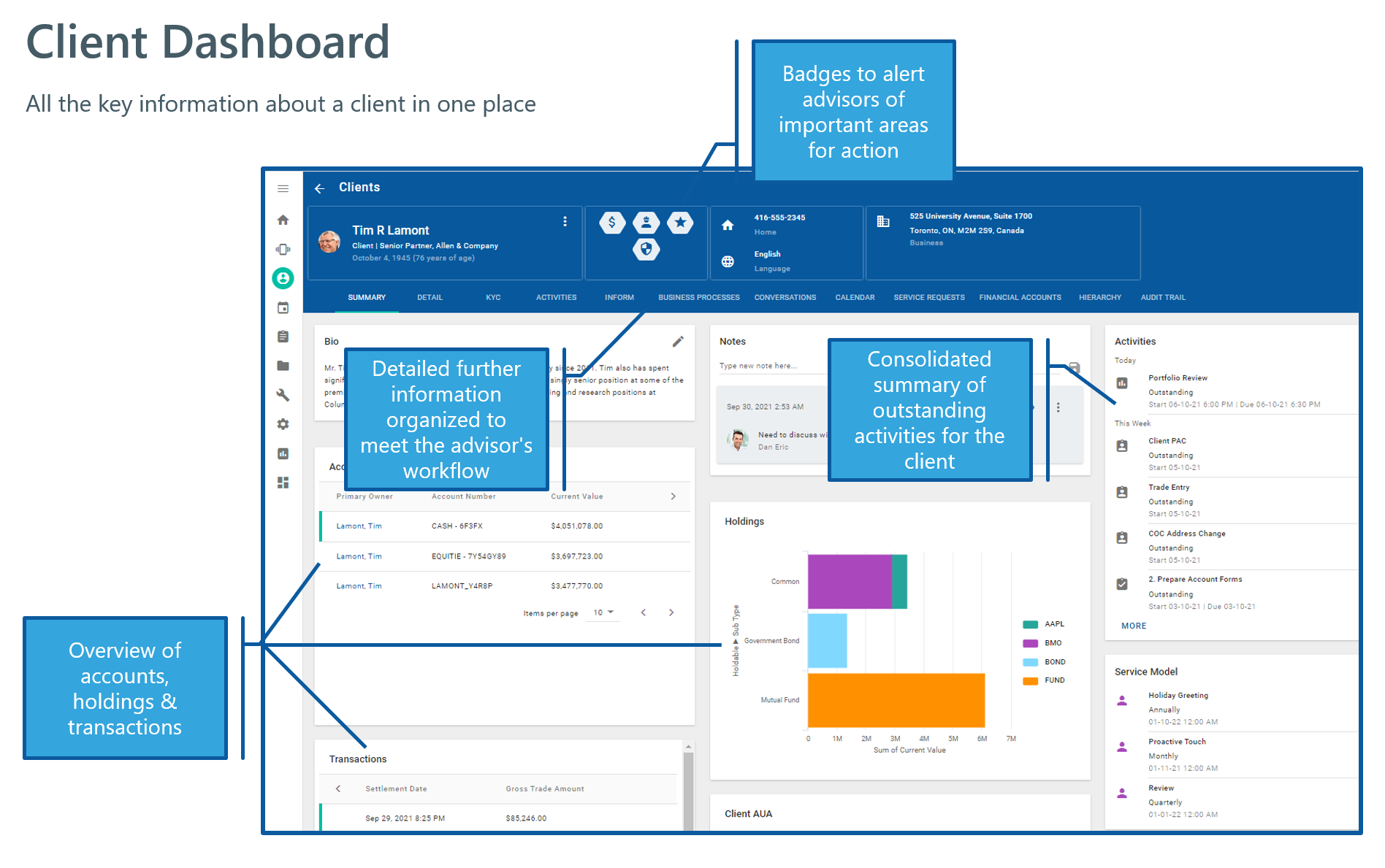 How a Client-Centric Dashboard Helps Financial Advisors Personalize Service